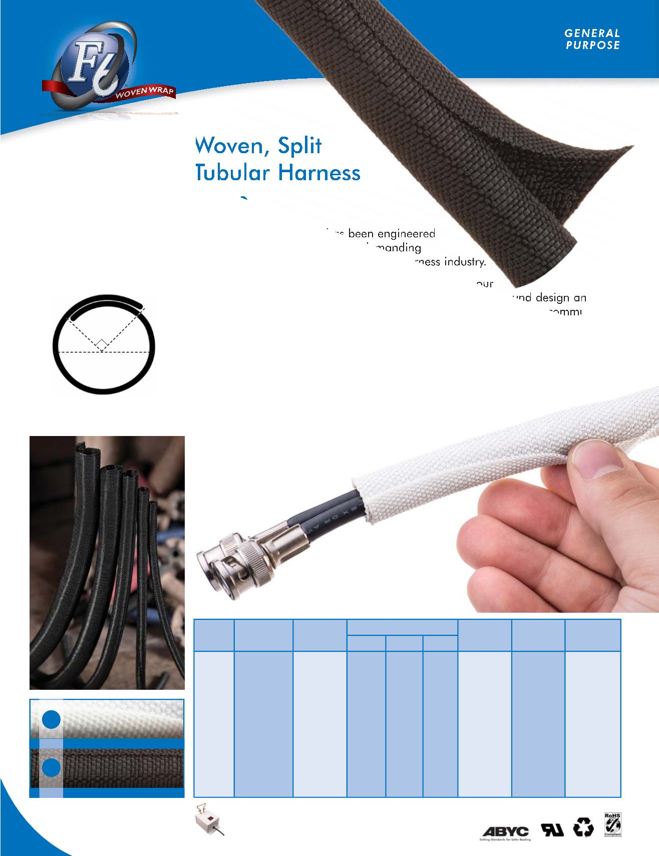 Techflex Braided Sleeving Solutions European