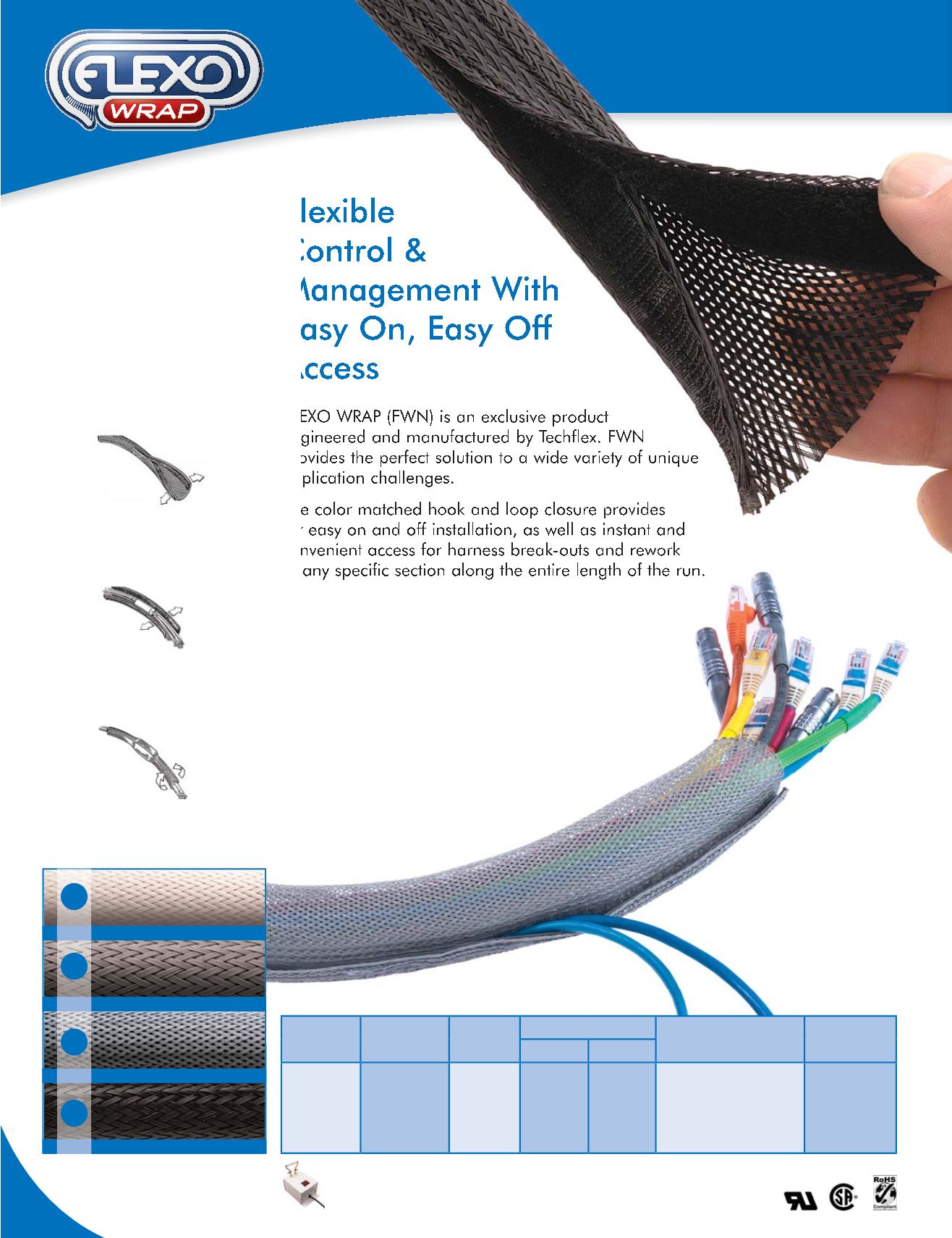 Techflex Braided Sleeving Solutions European