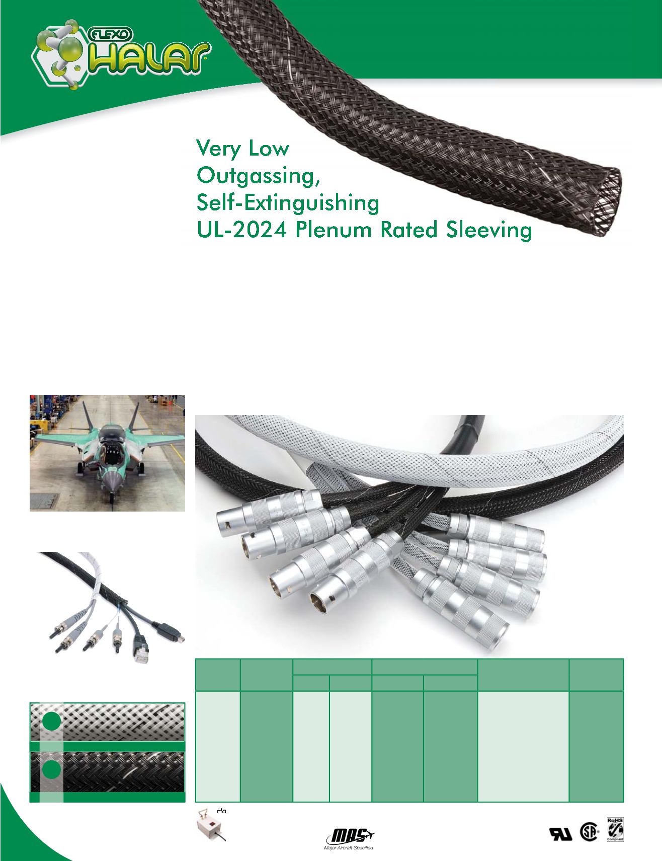 Techflex Braided Sleeving Solutions