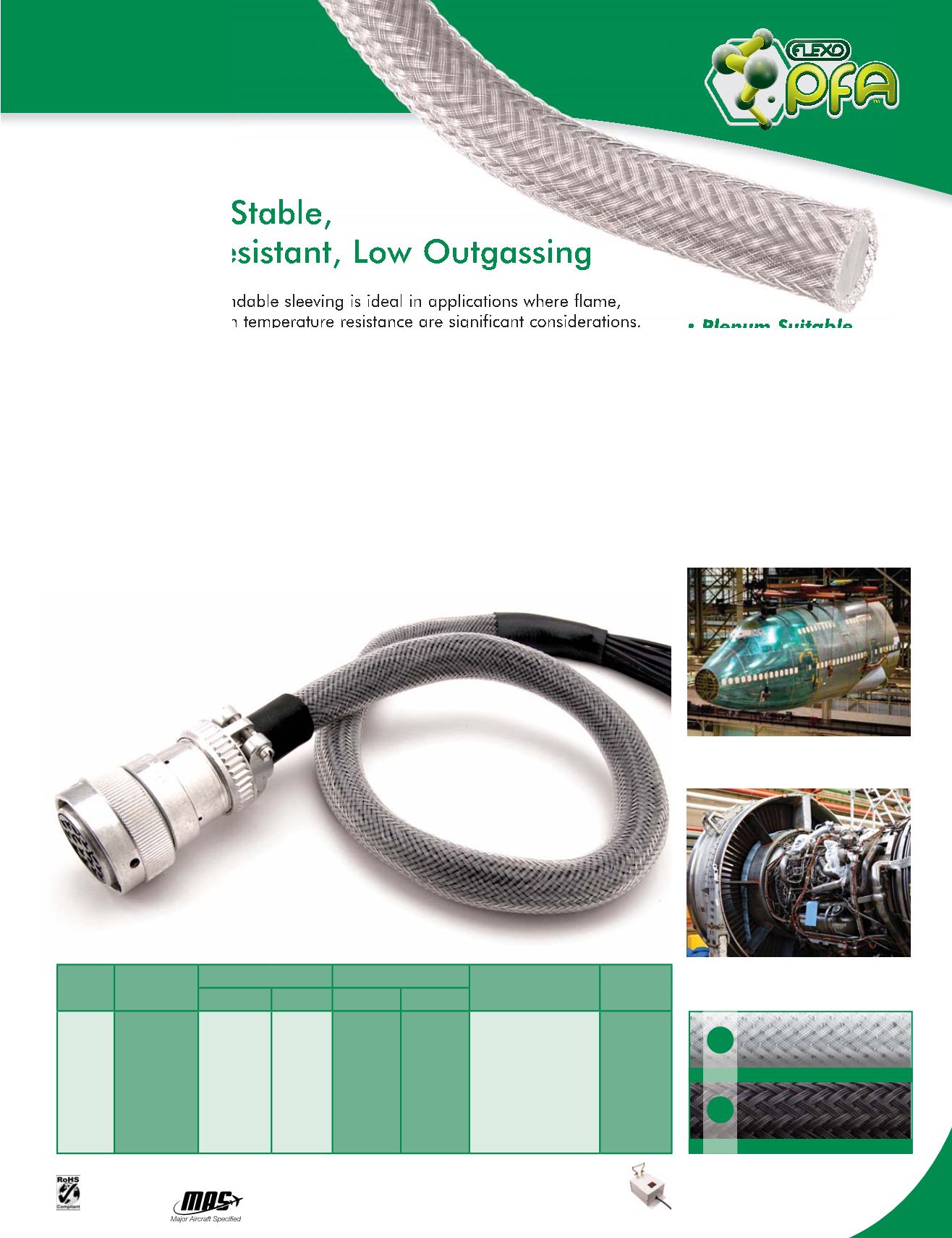 Techflex Braided Sleeving Solutions