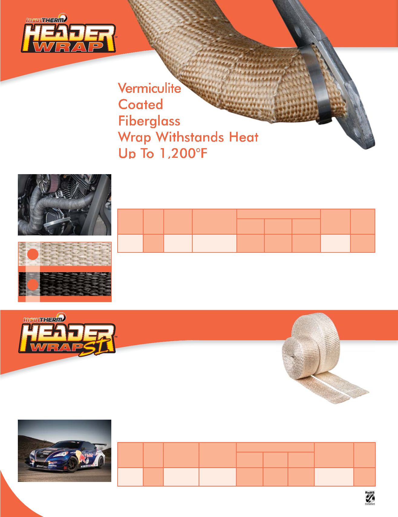 Techflex Braided Sleeving Solutions